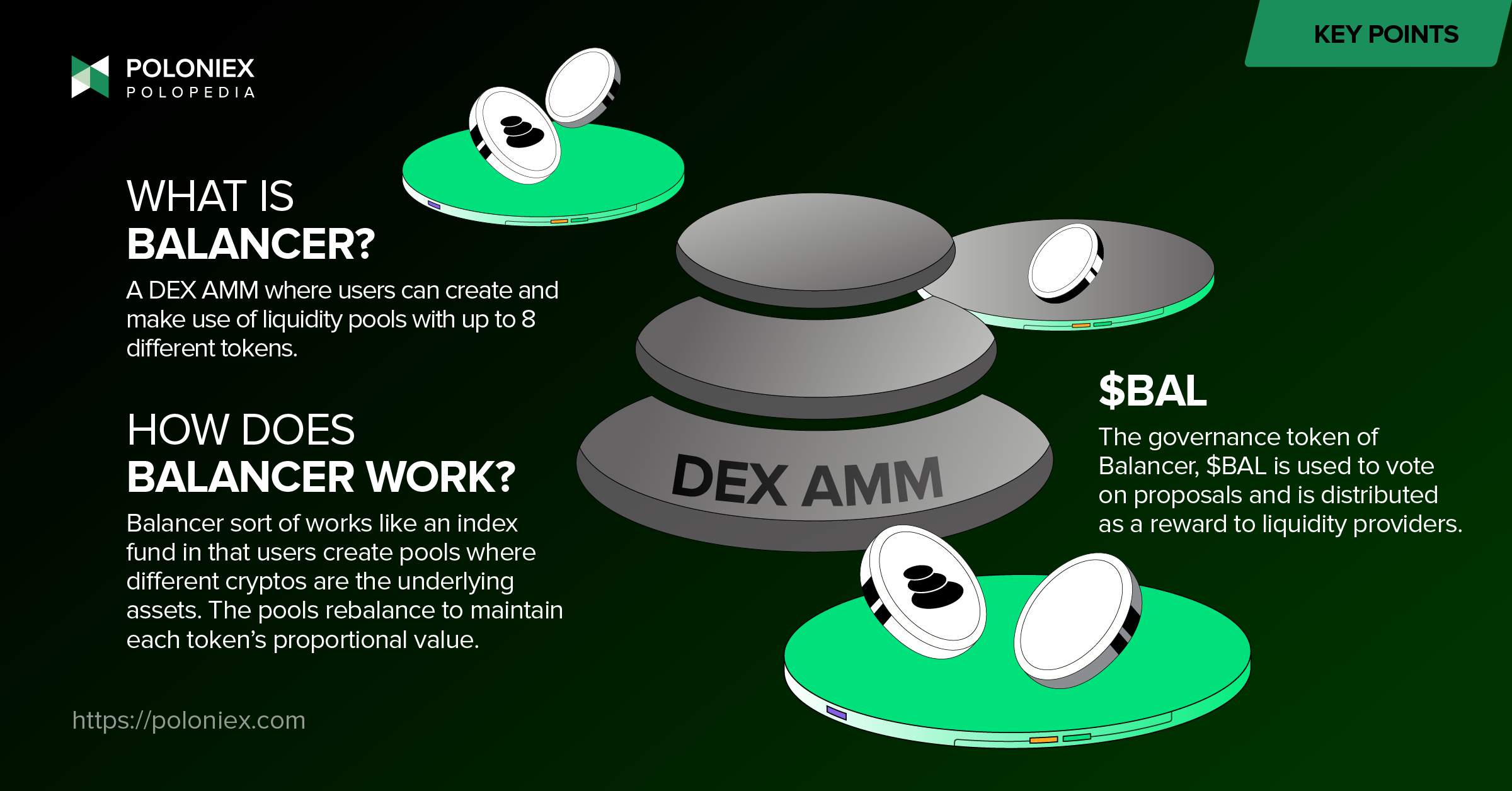 Latest Crypto Insights - Blog Expert Analysis | Poloniex