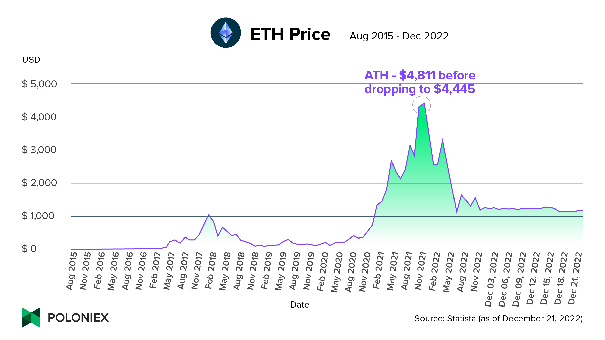 Latest Crypto Insights - Blog Expert Analysis | Poloniex
