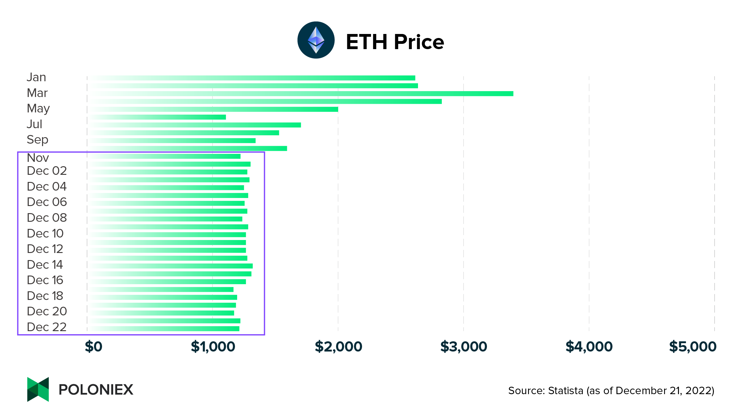 Latest Crypto Insights - Blog Expert Analysis | Poloniex
