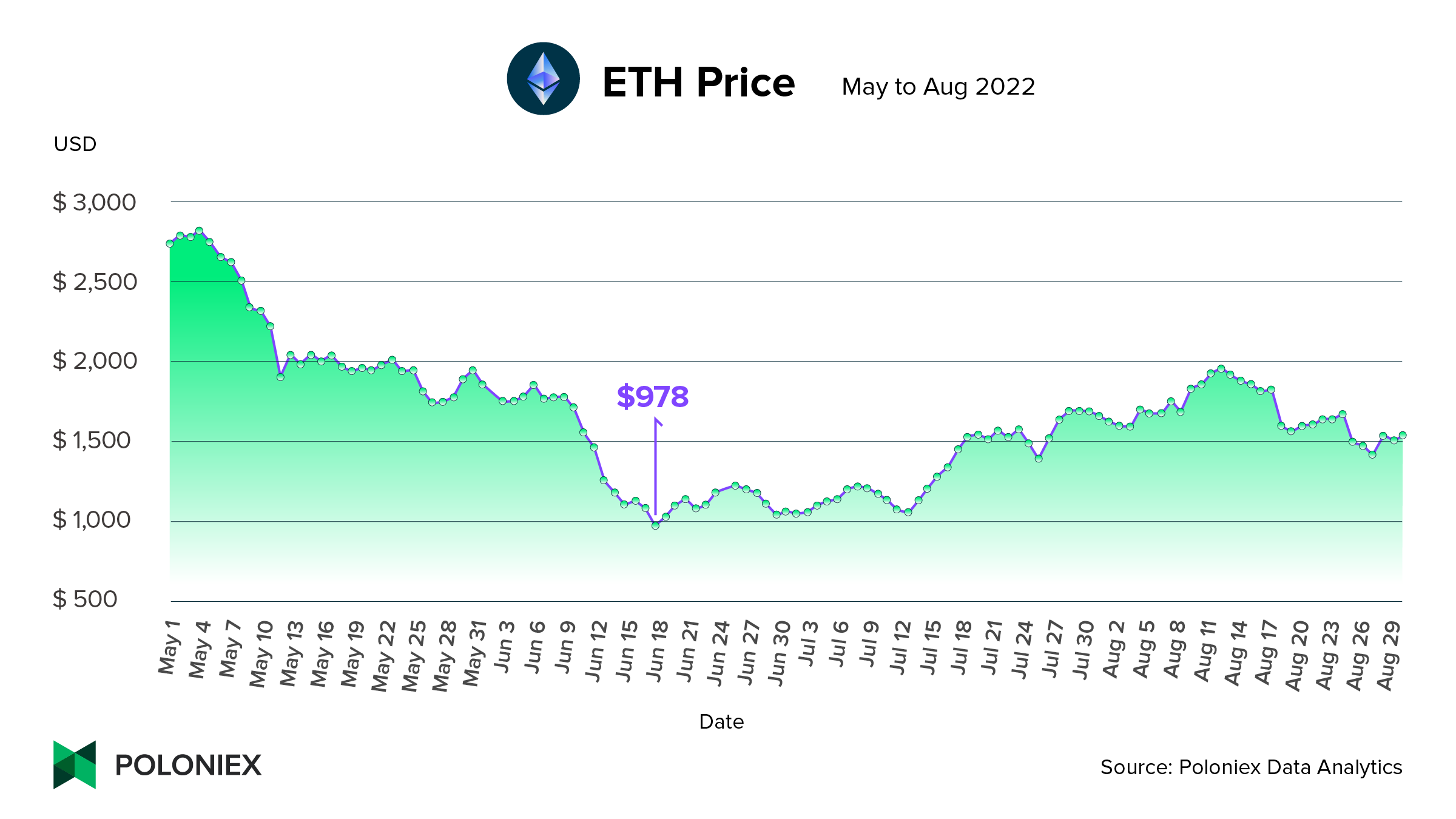 Latest Crypto Insights - Blog Expert Analysis | Poloniex